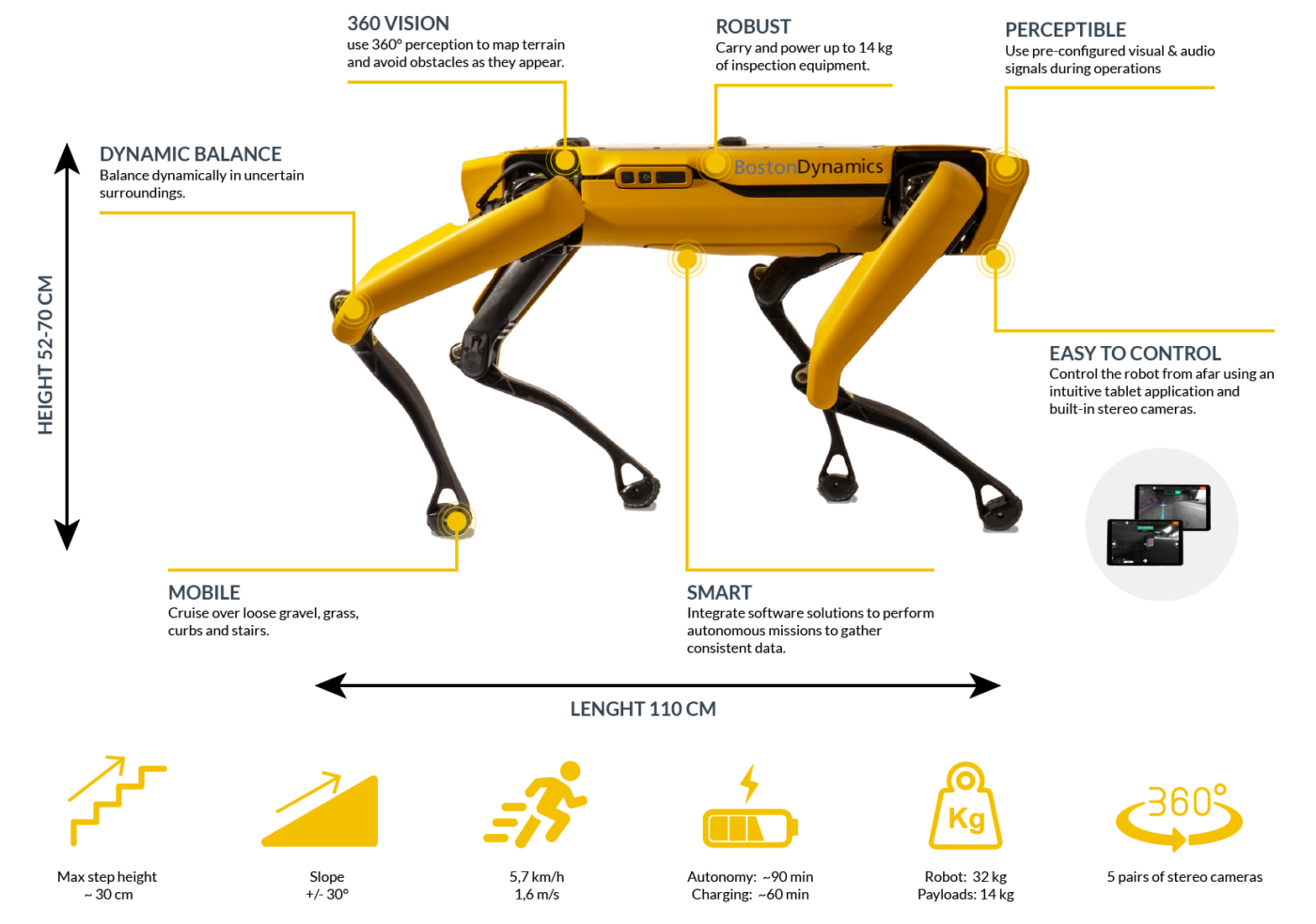 Boston Dynamics Spot robot available with Intuitive Robots
