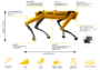 Boston Dynamics Spot robot available with Intuitive Robots