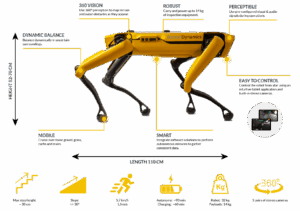 Boston Dynamics Spot robot available with Intuitive Robots